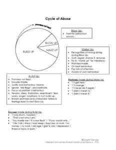 Cycle of Abuse – WINGS Fellowship